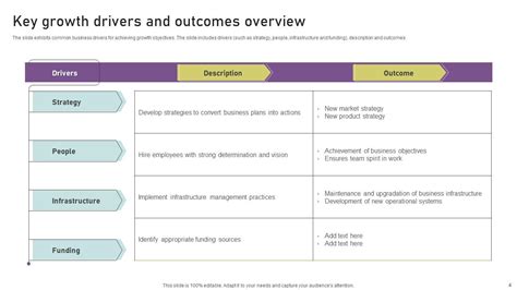 Drivers And Outcomes Powerpoint Ppt Template Bundles Ppt Presentation