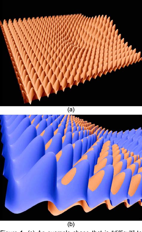 Figure 1 From Reliable And Rapidly Converging Icp Algorithm Using