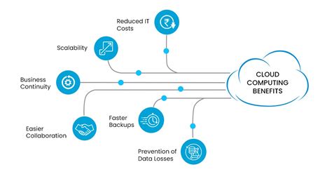 Cloud Computing Aravind Kumar G