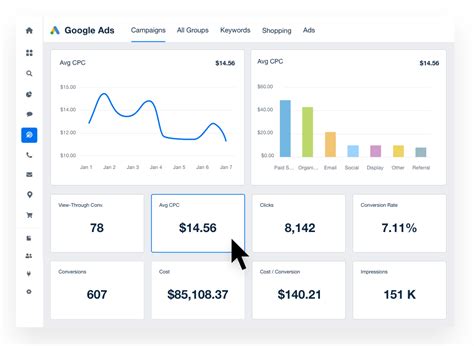 12 Data Visualization Examples To Sharpen Client Reports Best