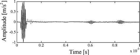 Comparison Between Simulated Solid Line And Experimental Dotted