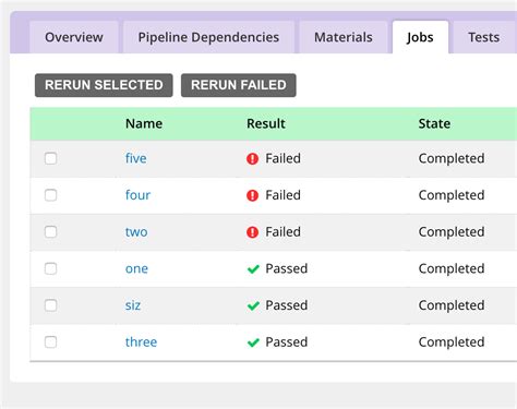 Releases Version Notes Gocd