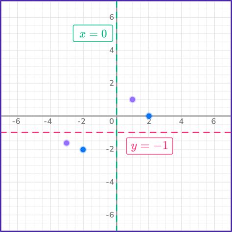 Reciprocal Graphs Math Steps Examples And Questions