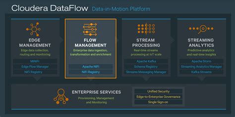 Adicionar Nifi Em Um Cluster Cloudera Yadax Databases