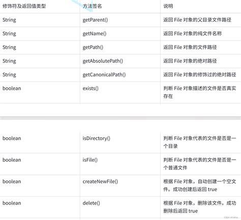 Javaee初阶 File类的用法，inputstream，outputstream的用法fileinputstream类 Csdn博客