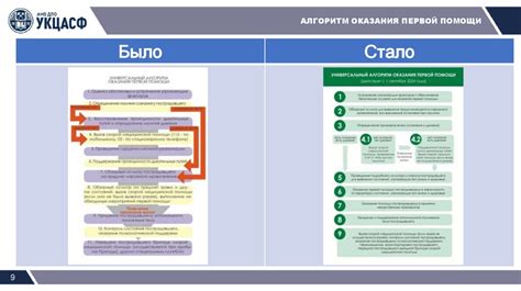 Нормативная база по первой помощи презентация онлайн