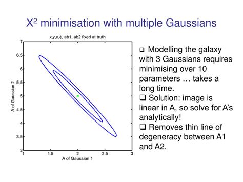 Ppt Fitting Sums Of Gaussians Powerpoint Presentation Free Download Id5201822