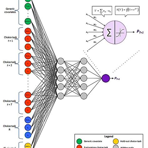 Schematic Diagrams Of A A Biological Neuron And B An Artificial