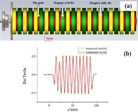 Figure 1 From Demonstration Of A 220 Ghz Continuous Wave Traveling Wave Tube Semantic Scholar