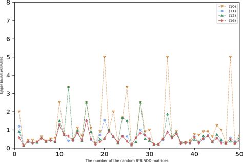 Compare The Upper Norm Bounds Of 16 With The Counterpart Of Other Download Scientific Diagram