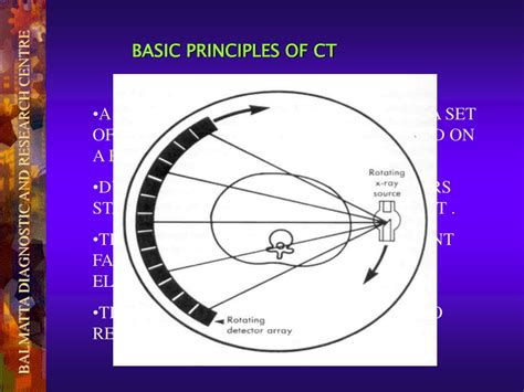 PPT The Impact Of CT MRI In Diagnosis Basic Principles Advances Advantages PowerPoint