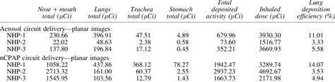 Radioactivity Measured In Various Regions Of The Nonhuman Primates And Download Scientific