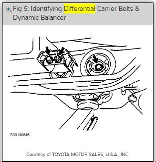 How To Replace A Rear Carrier Differential