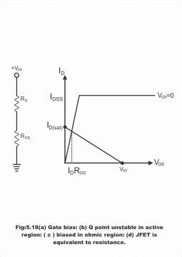 Biasing Of JFET Gate Bias Self Bias Voltage Divider Bias Source Bias Current Source Bias
