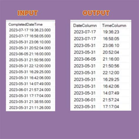 Dishad Jahan 🇮🇳 On Linkedin Dataanalysis Sqlquery Dataanalyst Datascience Dataengineer