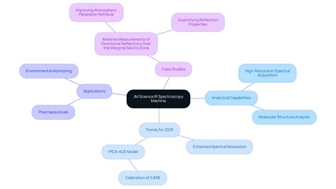10 Essential Features Of An Ir Spectroscopy Machine