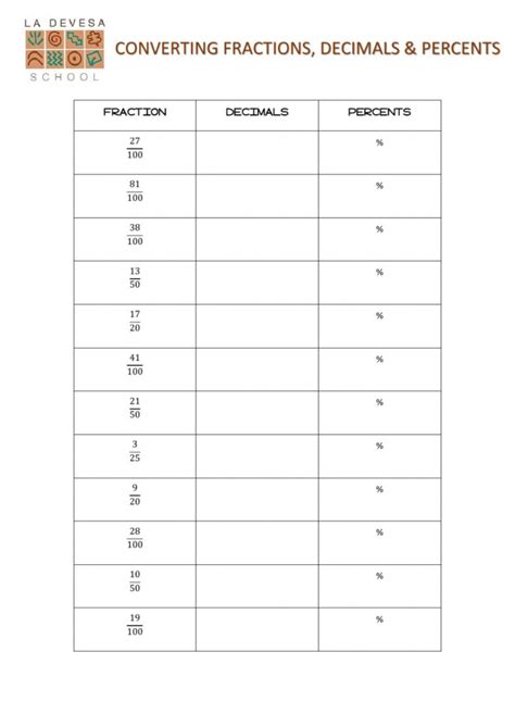 Equivalent Decimals And Fractions Worksheet