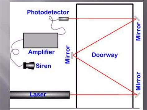 Laser Security System Pptx