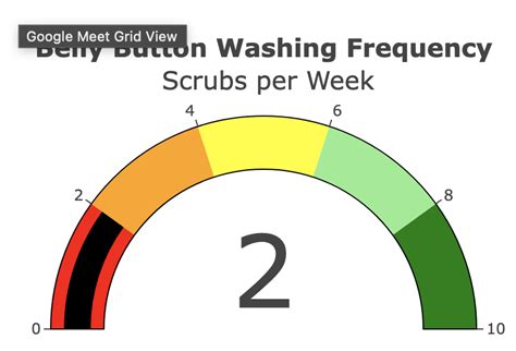GitHub Briandasalinas Belly Button Using JavaScript HTML And CSS I Was Able To Create A