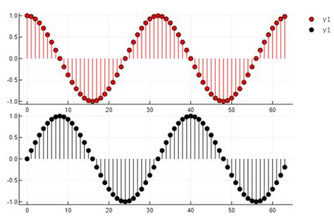 Mathematical Explorations With Julia Language By Gil Junqueira Jun