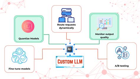 Custom Llm Optimization Tools Build Tune And Deploy Your Own Ai Stack Cad It Solution