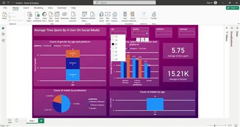 Atharva Gite On Linkedin Im Thrilled To Unveil My Latest Power Bi Project 📊 Focusing On