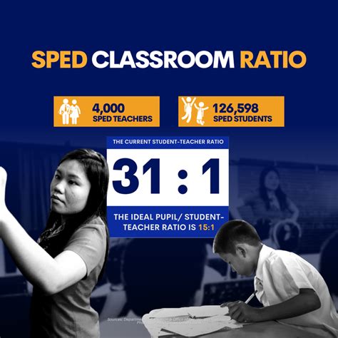 Students Are Left Behind Sped Learners And Educators To Face Off The