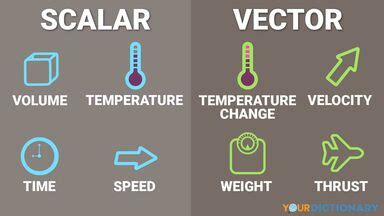 Examples Of Vector And Scalar Quantity In Physics