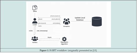 Towards Consensus Algorithm For Healthcare Management Systems In Blockchains