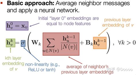 论文阅读【图神经网络】graphsage模型 知乎