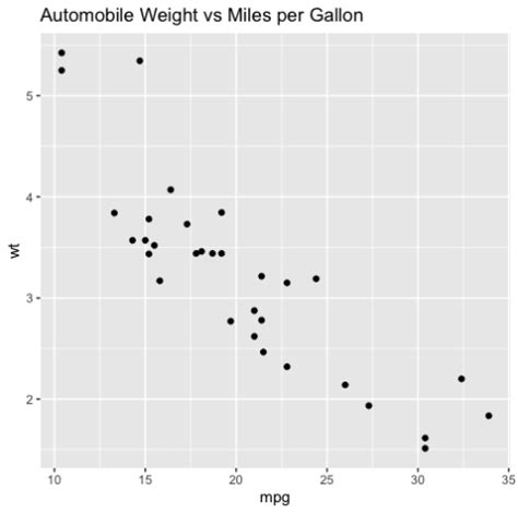 How To Center Plot Title In Ggplot2 With R The Research Scientist Pod