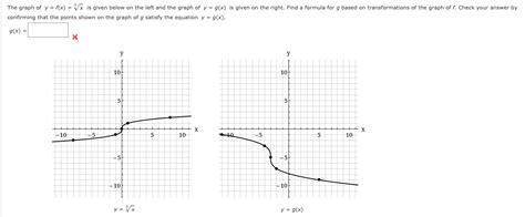 Solved Confirming That The Points Shown On The Graph Of G Chegg Com