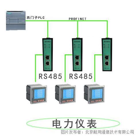 耐用通信rs485转profinet网关 Rs485 Profinet 中国工控网