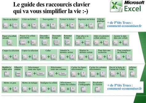 Comment Utiliser Le Filtre Avancé Dans Excel Avec Plusieurs Critères