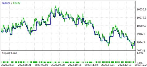 Neural Networks Made Easy Part 73 Autobots For Predicting Price