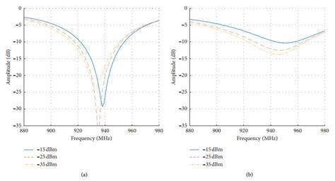 An Autonomous Wireless Sensor Node Based On Hybrid Rf Solar Energy Harvesting