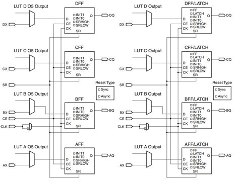 Fpga Verilogvhdl 中的锁存latchfpga Latch Csdn博客