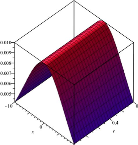 exact solution of upsilon x t where α 0 5 0 ≤ t ≤ 1 and