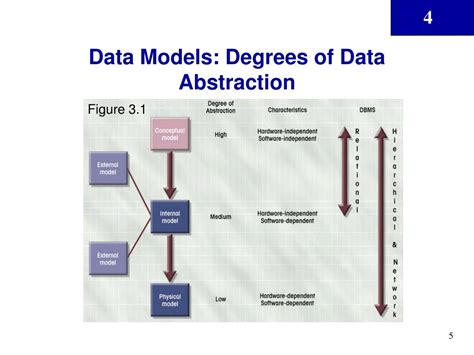 Ppt Building The Database E R Diagrams And Normalization Of Database