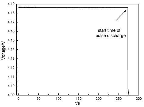Effect Of Sample Interval On The Parameter Identification Results Of Rc Equivalent Circuit