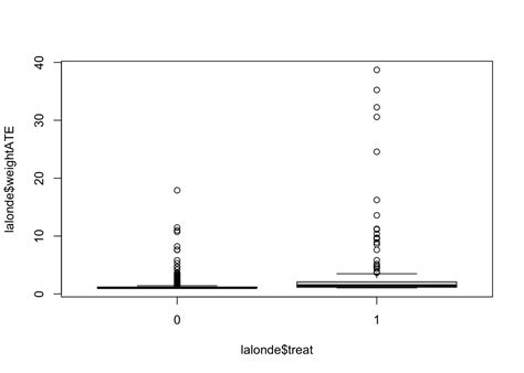 Chapter 6 Propensity Score Analysis R Book For Quasi Experimental Designs
