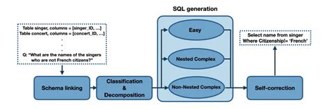 大模型与数据分析：探索text To Sql Aix Aigc专属社区 51ctocom