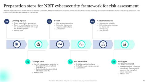 Nist Cybersecurity Framework Ppt Powerpoint Presentation Complete Deck