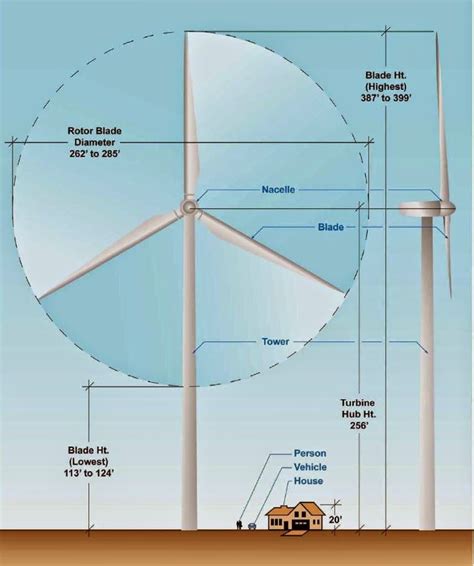 Circuit Diagram Of A Wind Turbine