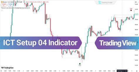 ICT Setup 04 Indicator To TradingView Free