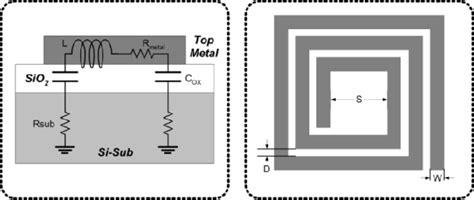 Figure 1 From Parasitic Aware Rf Circuit Design And Optimization Semantic Scholar