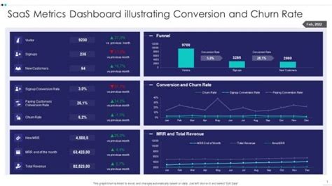 Saas Metrics Dashboard Illustrating Conversion And Churn Rate Powerpoint Templates Slides And