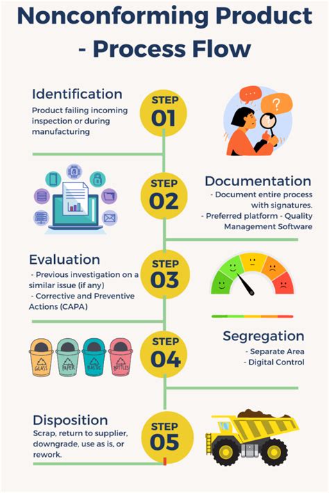 21 Cfr 820 Nonconforming Product All You Need To Know Isolocity