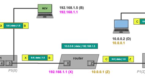 Network Routing — A Deep Dive