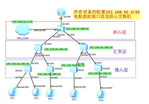 python实现网络自动化案例，网工技能进阶必不可少！ python 网工 csdn博客
